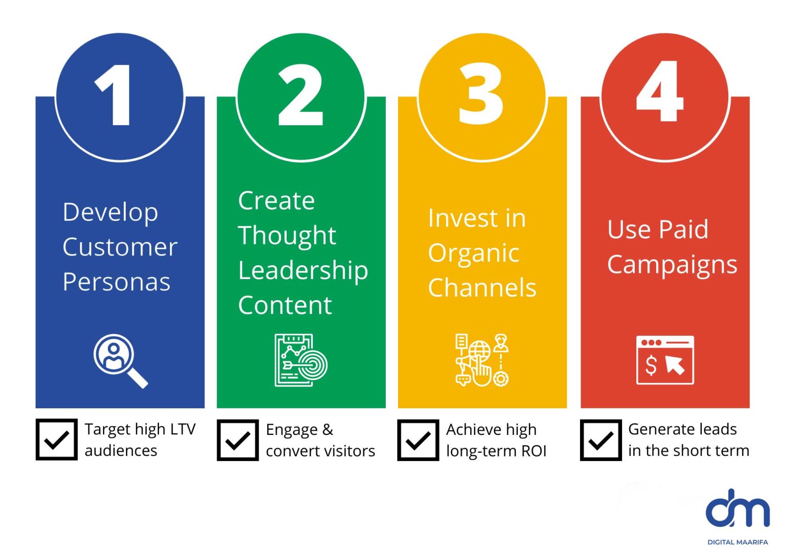 Digital Marketing Strategy For Your Business